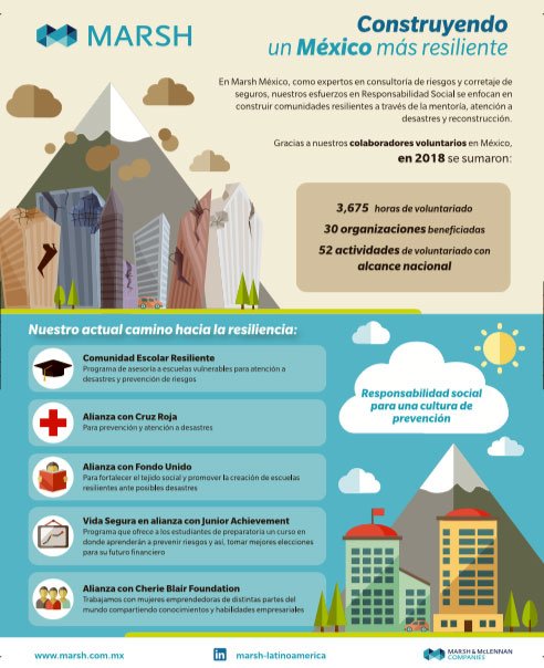 Responsabilidad Social Empresarial de Marsh México recibe Distintivo ...